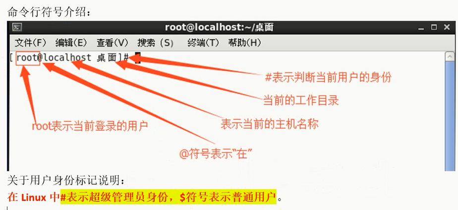 Linux的学习(1) | Druid